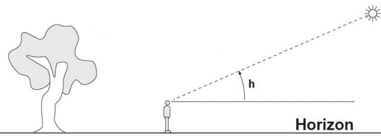 Position of the Sun in the sky (horizontal coordinates) – Royal ...